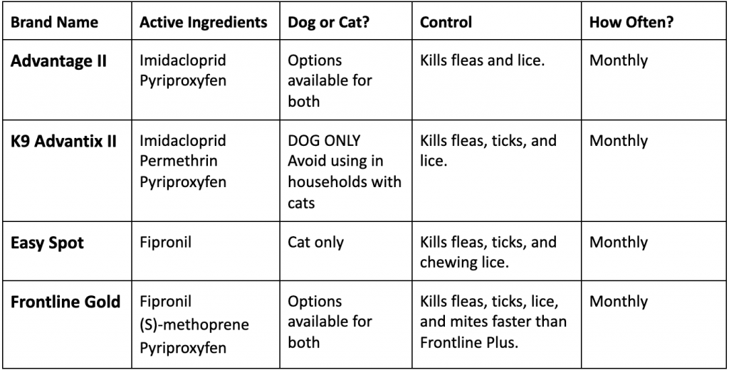 Choosing the Right Flea and Tick Prevention for Your Pet - Stack ...